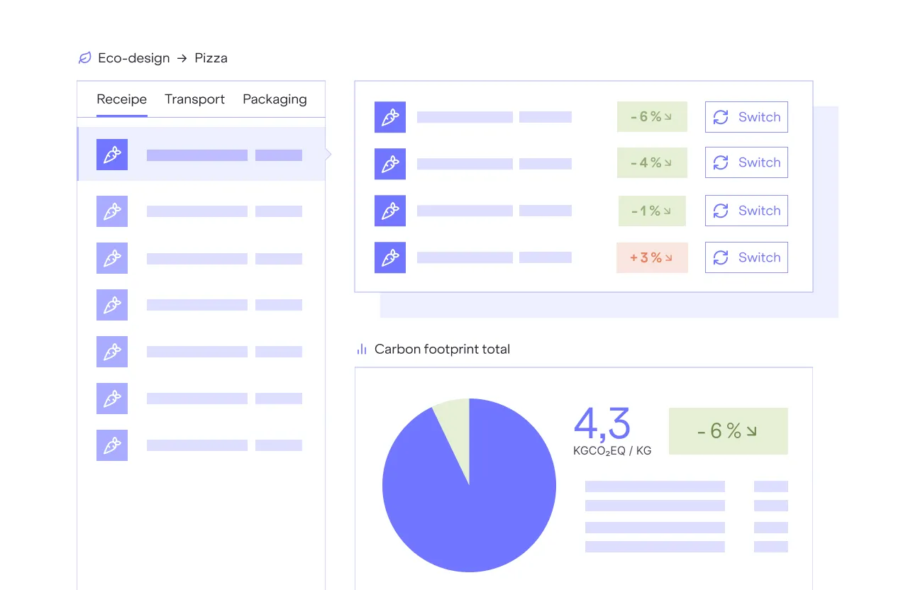 Carbon Maps - The Environmental Accounting Platform for the Food Industry